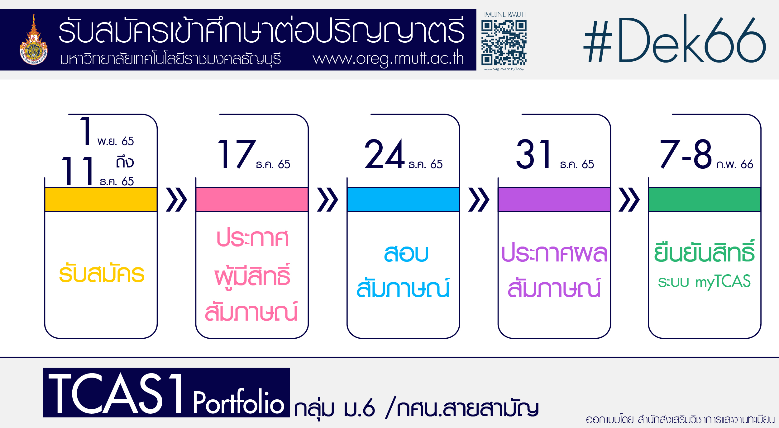 ม.6/กศน. TCAS – www.oreg.rmutt.ac.th/Apply
