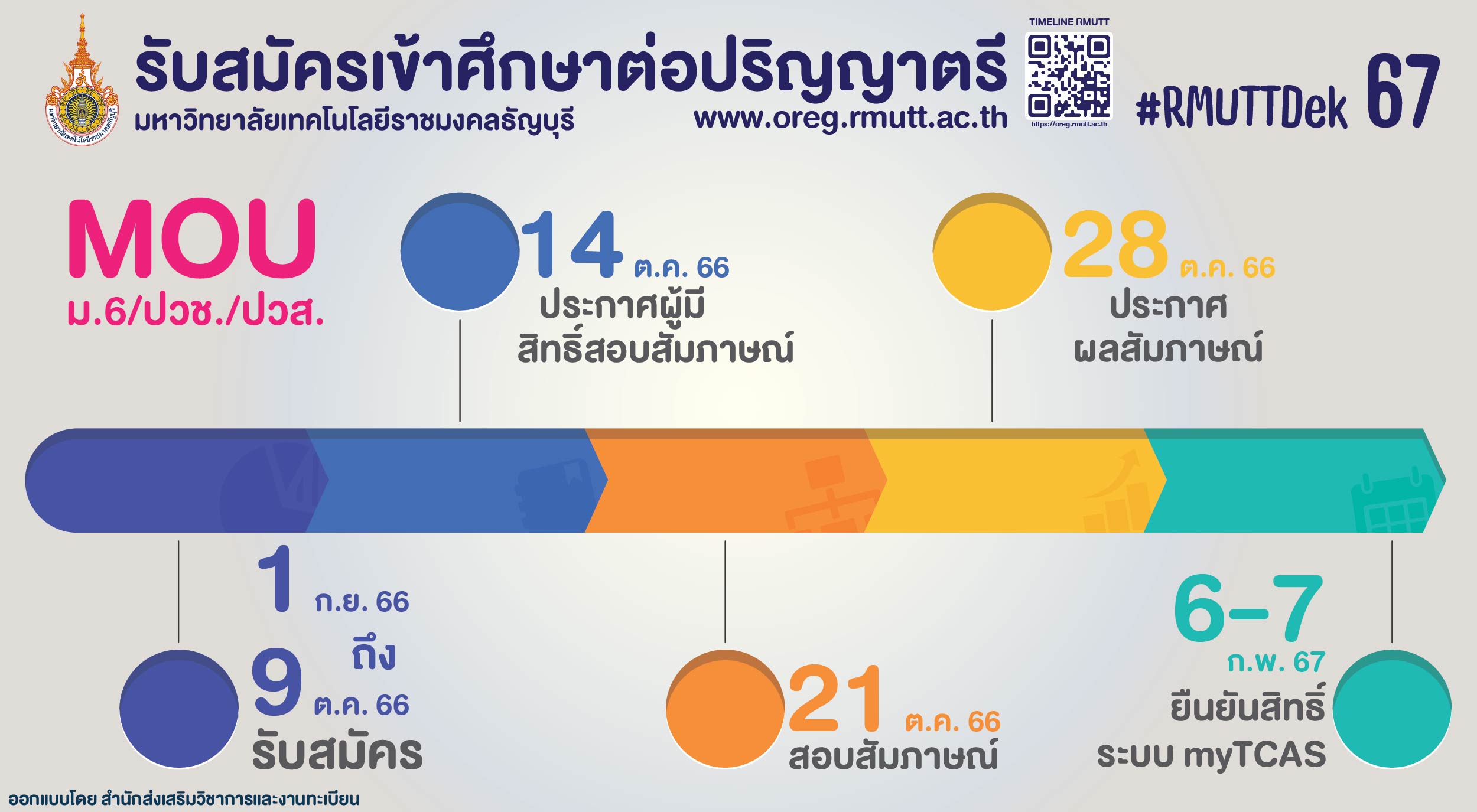 รับสมัคร MOU ปีการศึกษา 2567 – www.oreg.rmutt.ac.th/Apply
