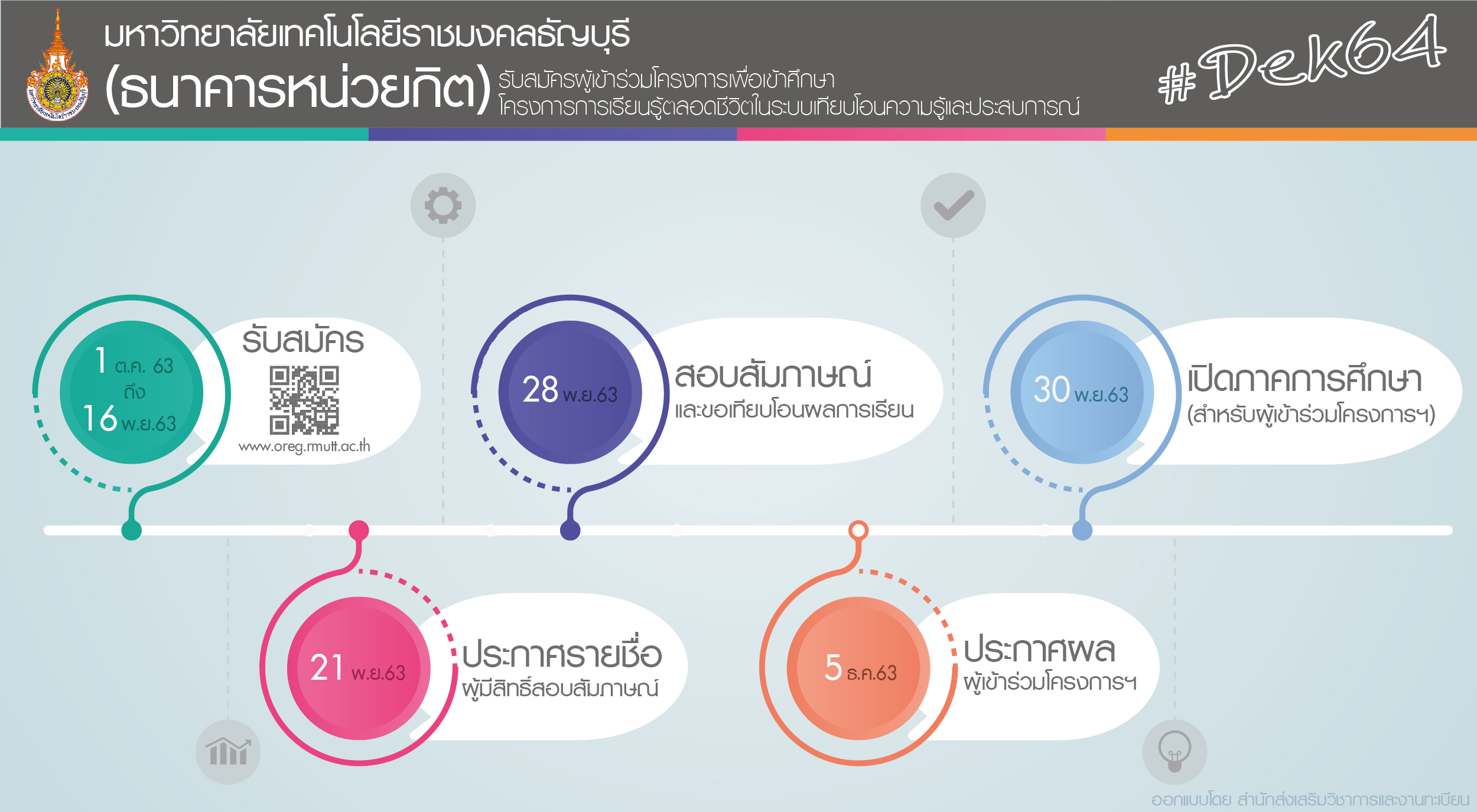 Post with left sidebar – www.oreg.rmutt.ac.th/CreditBank