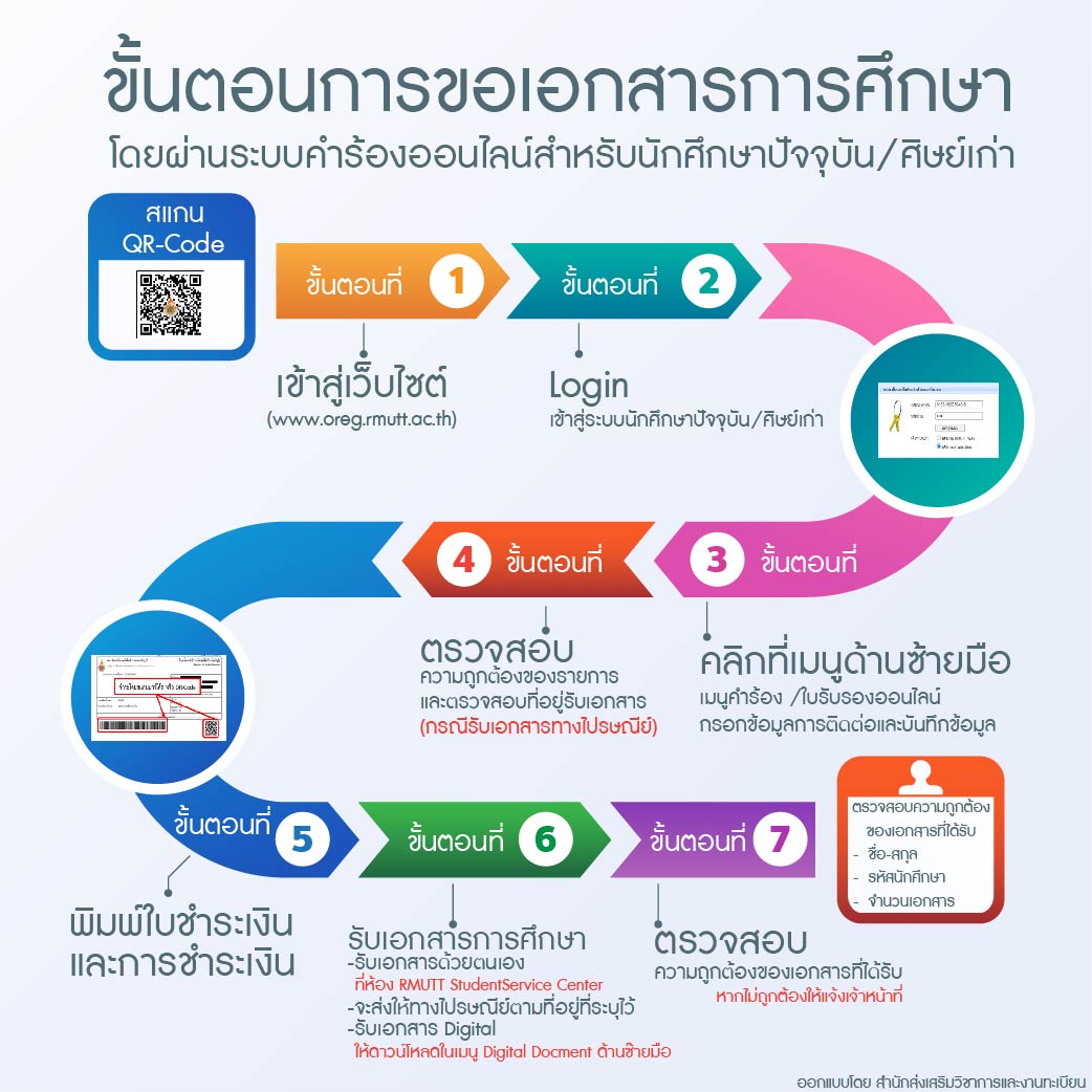 การขอเอกสารสำคัญทางด้านการศึกษา นักศึกษาปัจจุบัน และศิษย์เก่า – www ...
