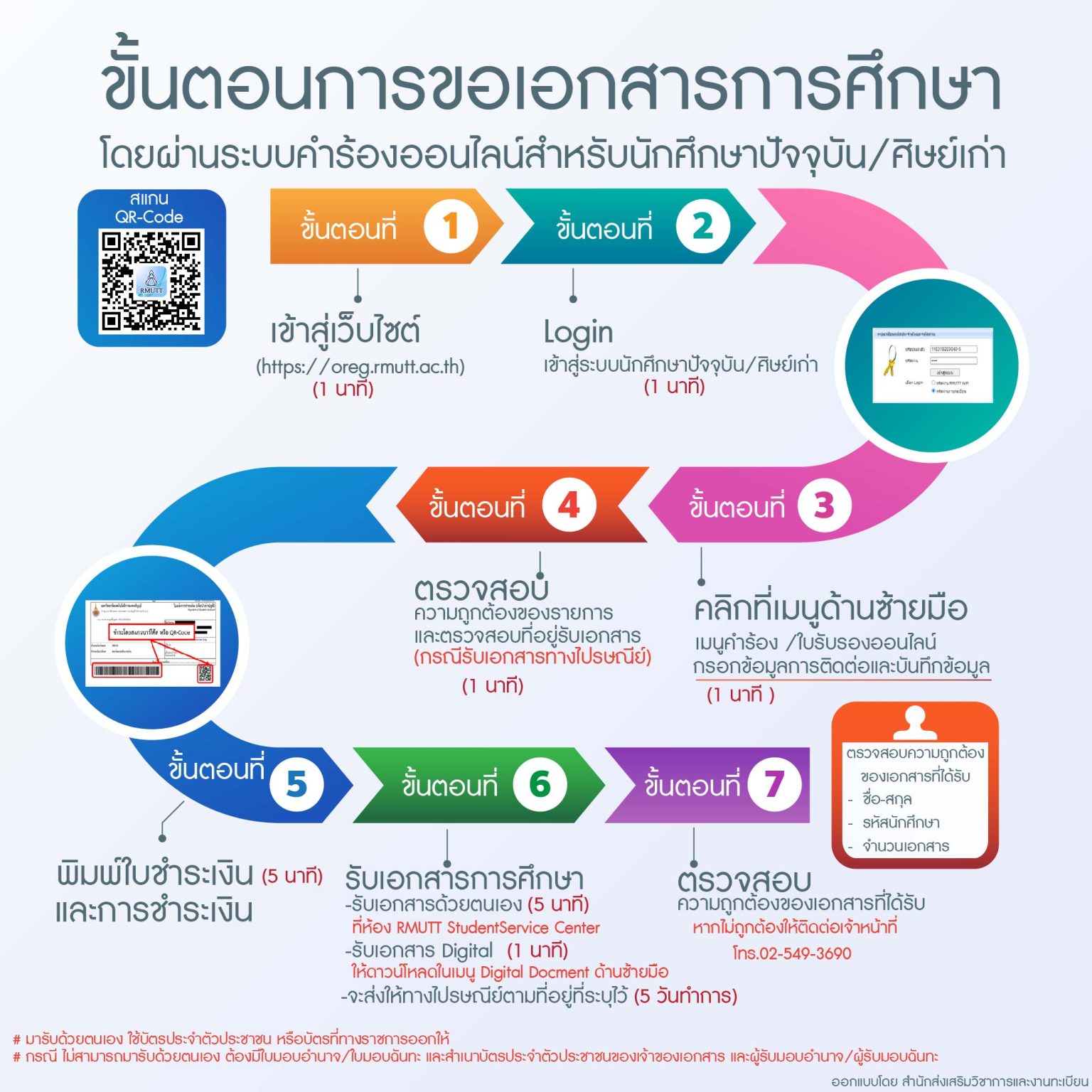 คู่มือขั้นตอนการขอและการรับเอกสารทางการศึกษา – www.oreg.rmutt.ac.th/SSC