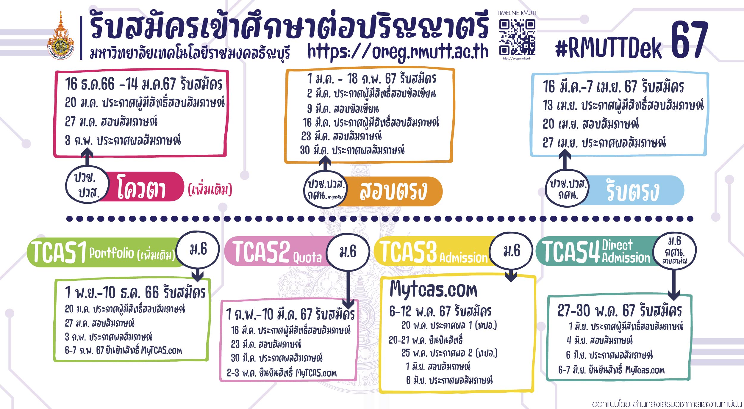 สำนักส่งเสริมวิชาการและงานทะเบียน – สำนักส่งเสริมวิชาการและงานทะเบียน ...